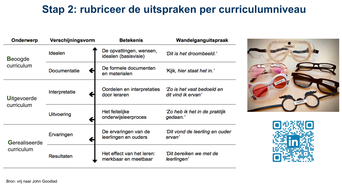 Didactief | Balans in curriculumontwikkeling